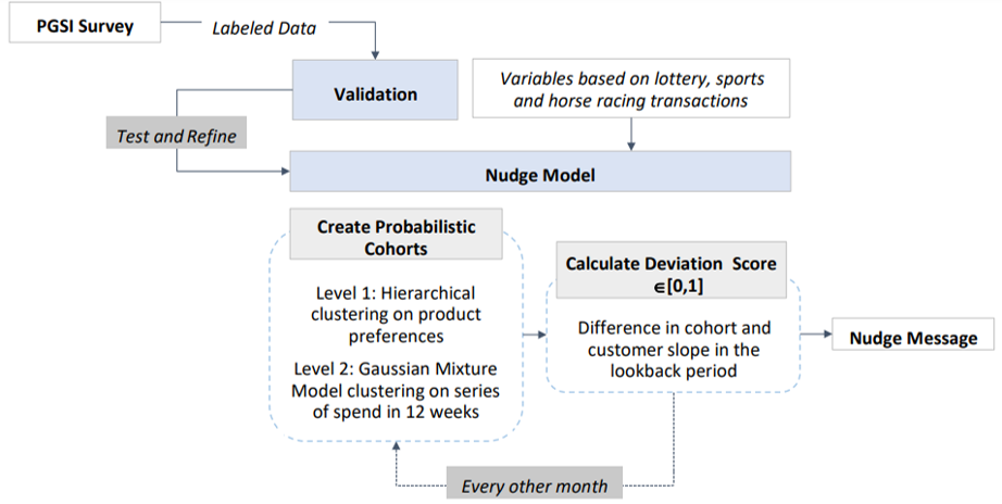 Singapore Pools uses AI to enhance player safety - WLA Magazine 62