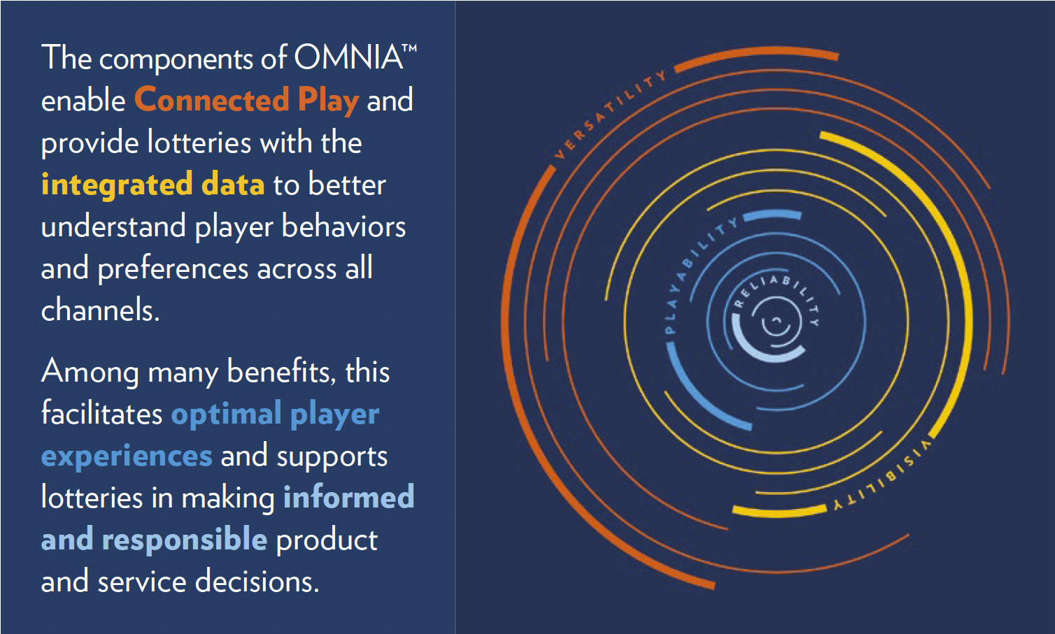 Using 360˚ data to unlock player-centric opportunities - World Lottery Association