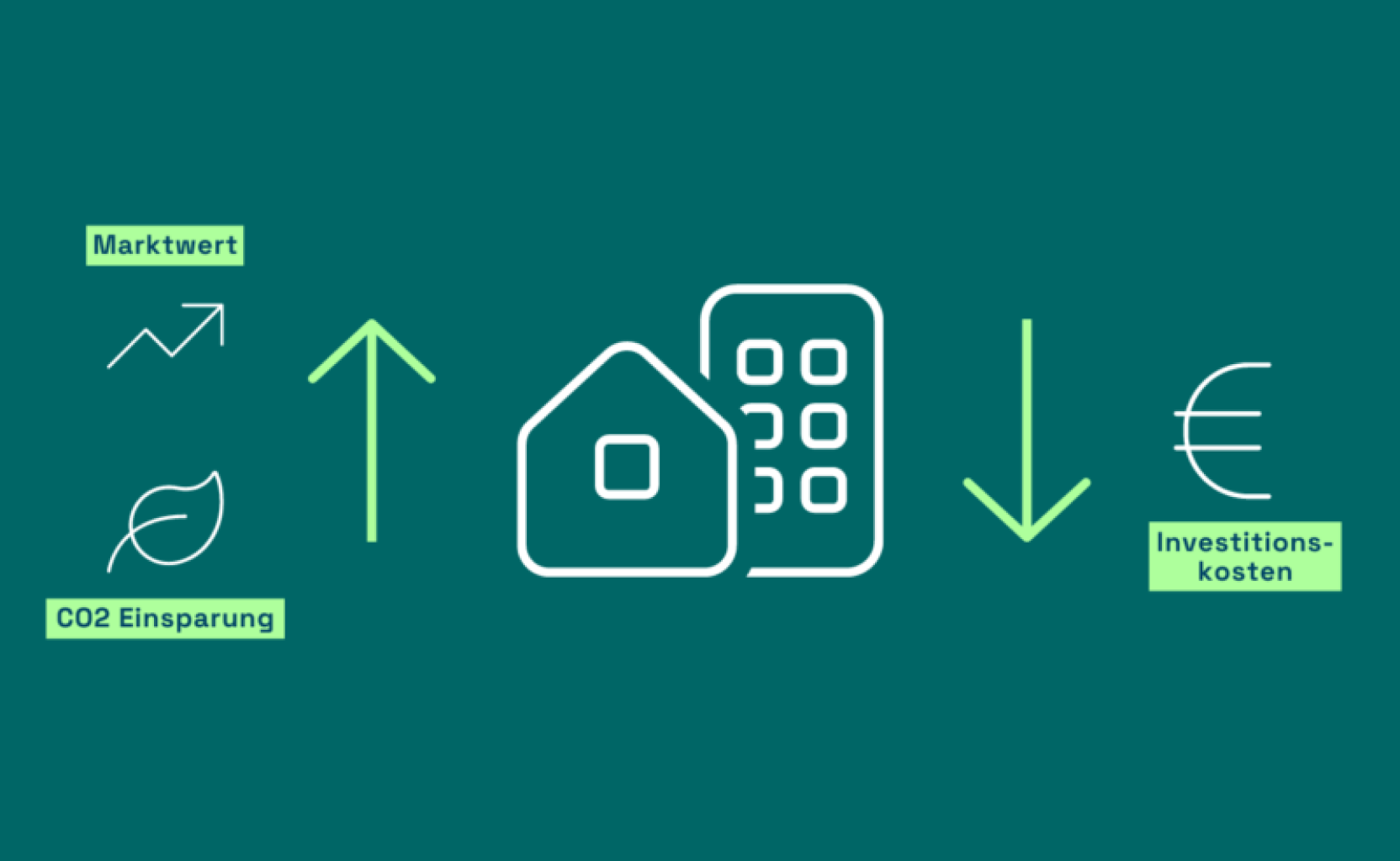 Smart investments for the decarbonisation of your portfolio: ROI-based ...