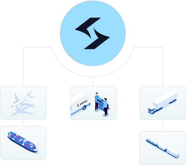 Transportation Management System (TMS) Platform
