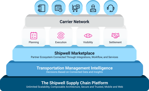 Transportation Management System (TMS) Platform