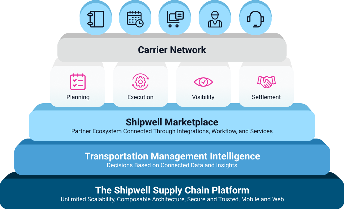 Transportation Management System (TMS) Platform