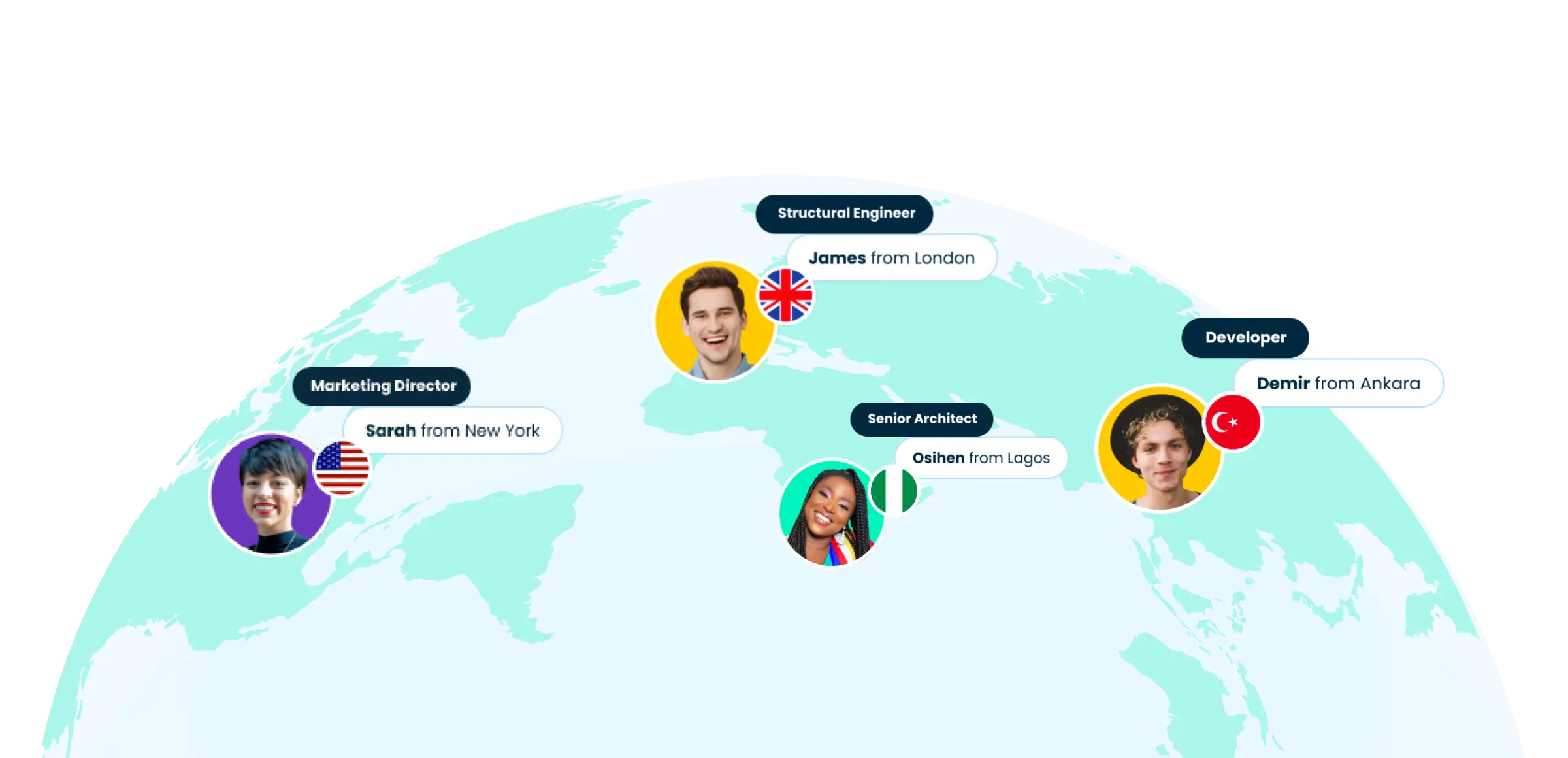 Playroll | Global Employer of Record for Remote Teams