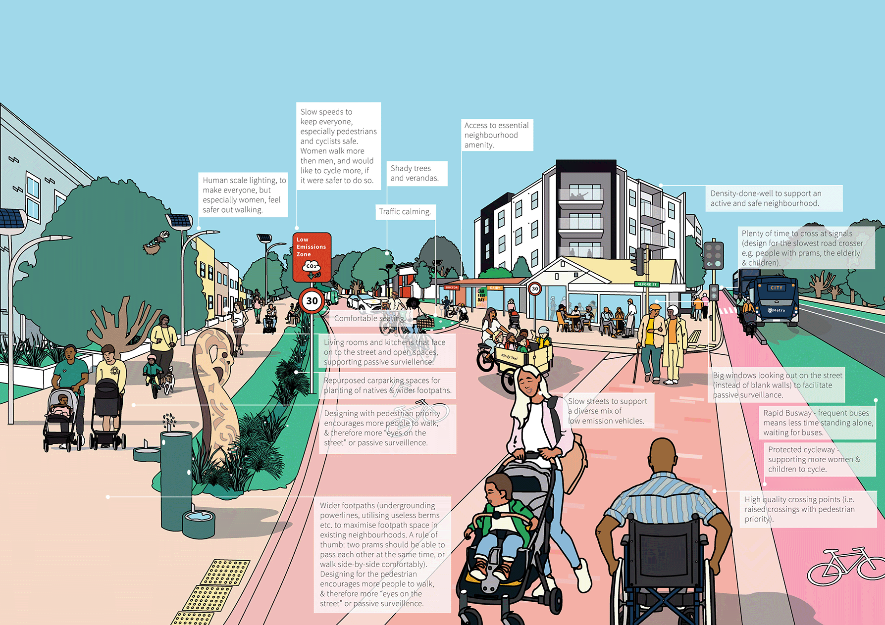 Women in Urbanism Aotearoa