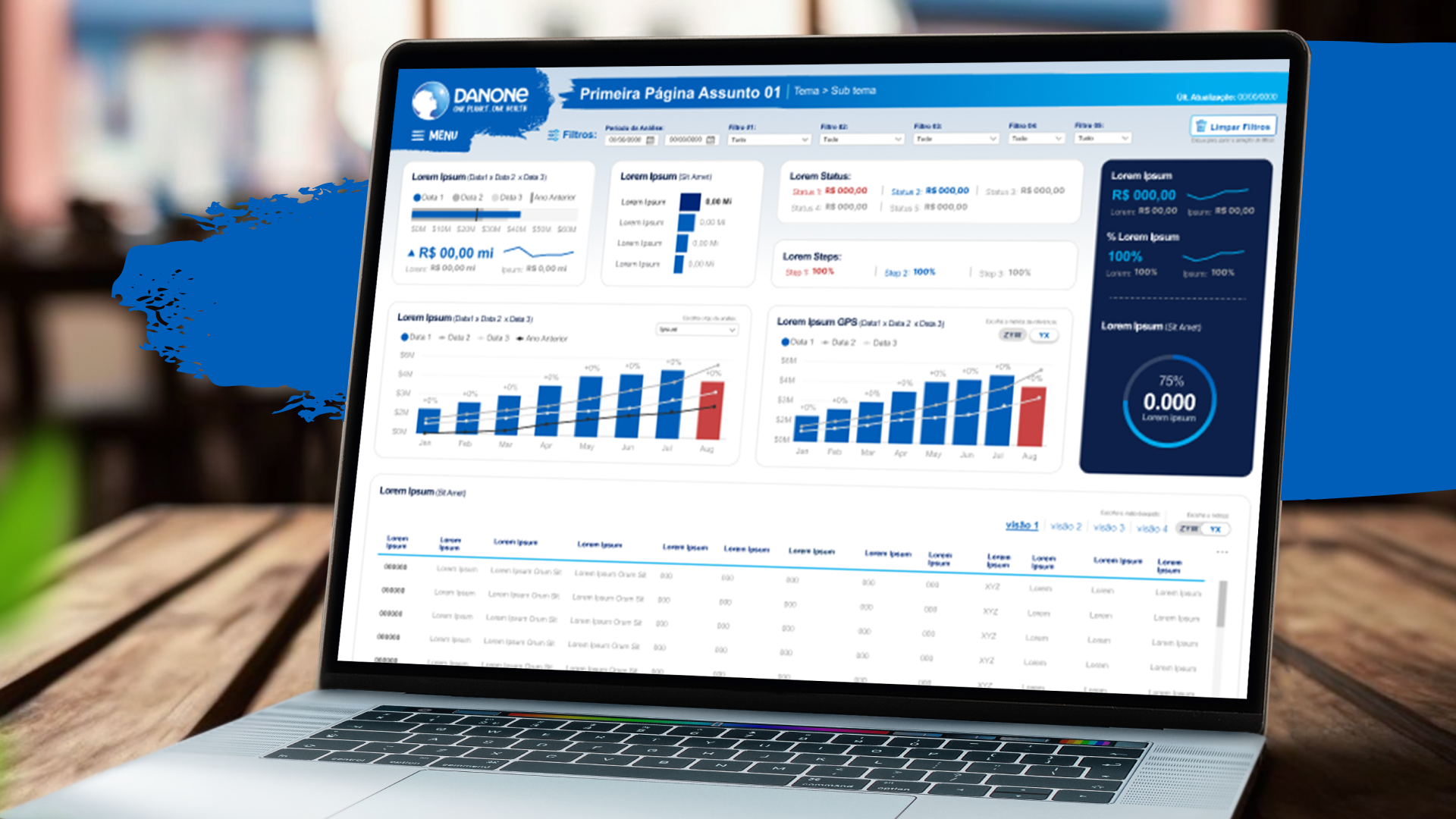 Olilo Design | Case: Redefinindo o BI na Danone Brasil com Design e ...