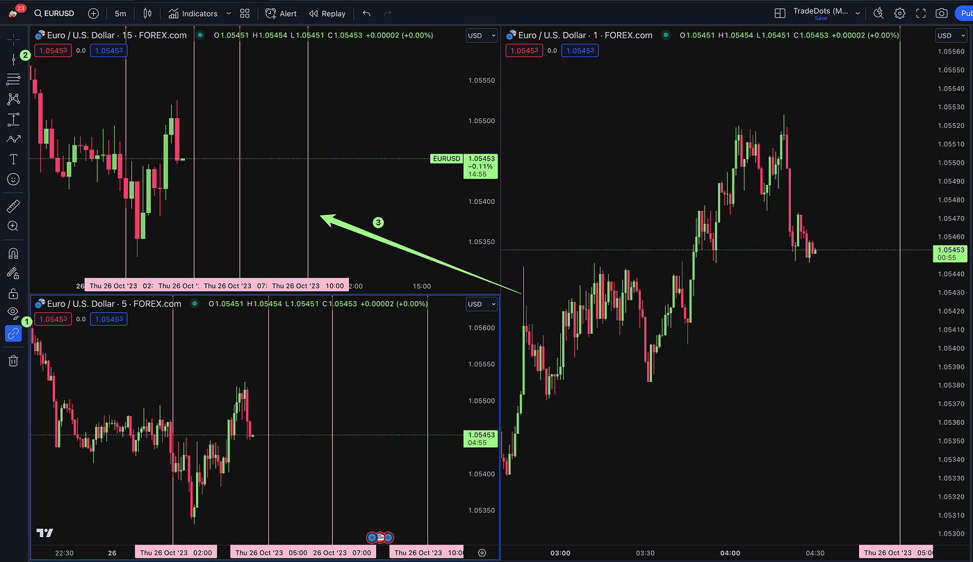 10 pips in 30 min. The Ultimate Forex Scalping Strategy with Insane Win ...