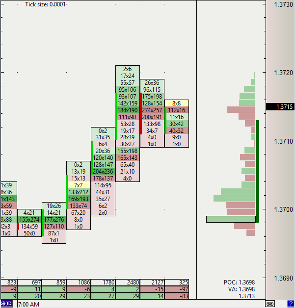 Order Flow Trading Strategy: He Made $70 Million in Profits with This ...