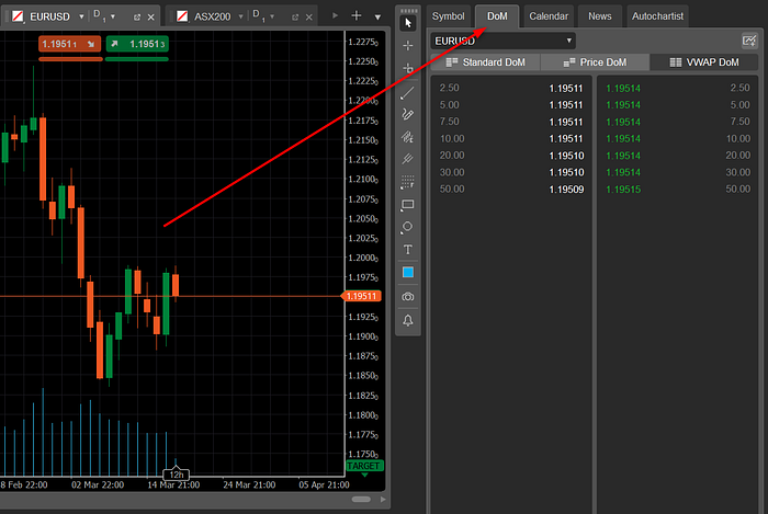 Order Flow Trading Strategy: He Made $70 Million in Profits with This ...