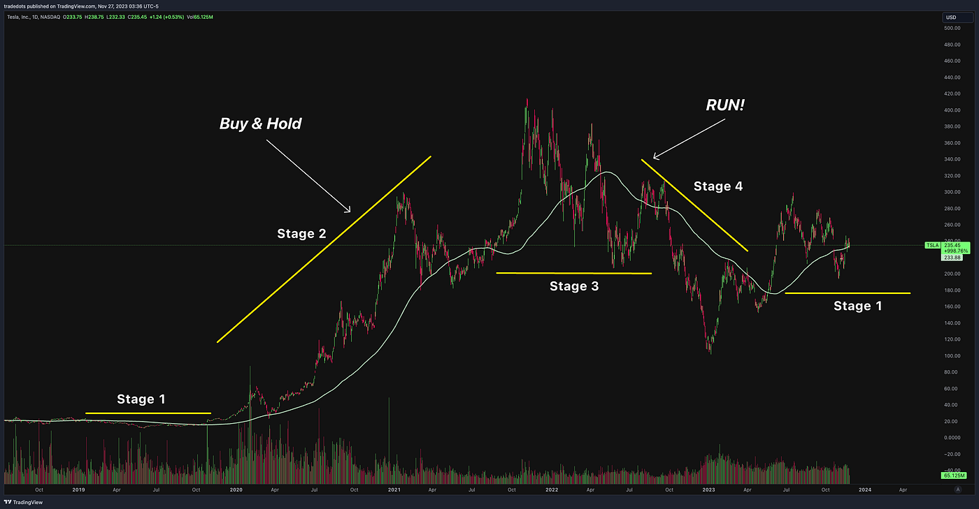 The 7-Step Swing Trading Checklist Identifies Stocks Before Their ...