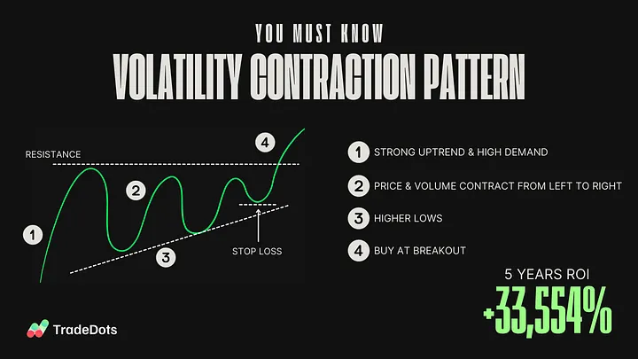 A Simple Trading Strategy with +33,544% ROI in 5 Years: Volatility ...