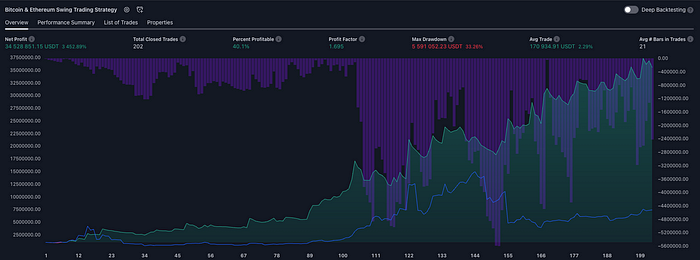 Something’s Wrong With High-Return Backtesting Strategies: Overfitting ...