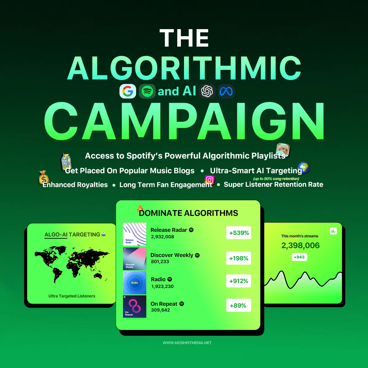 Algorithmic & AI Campaign