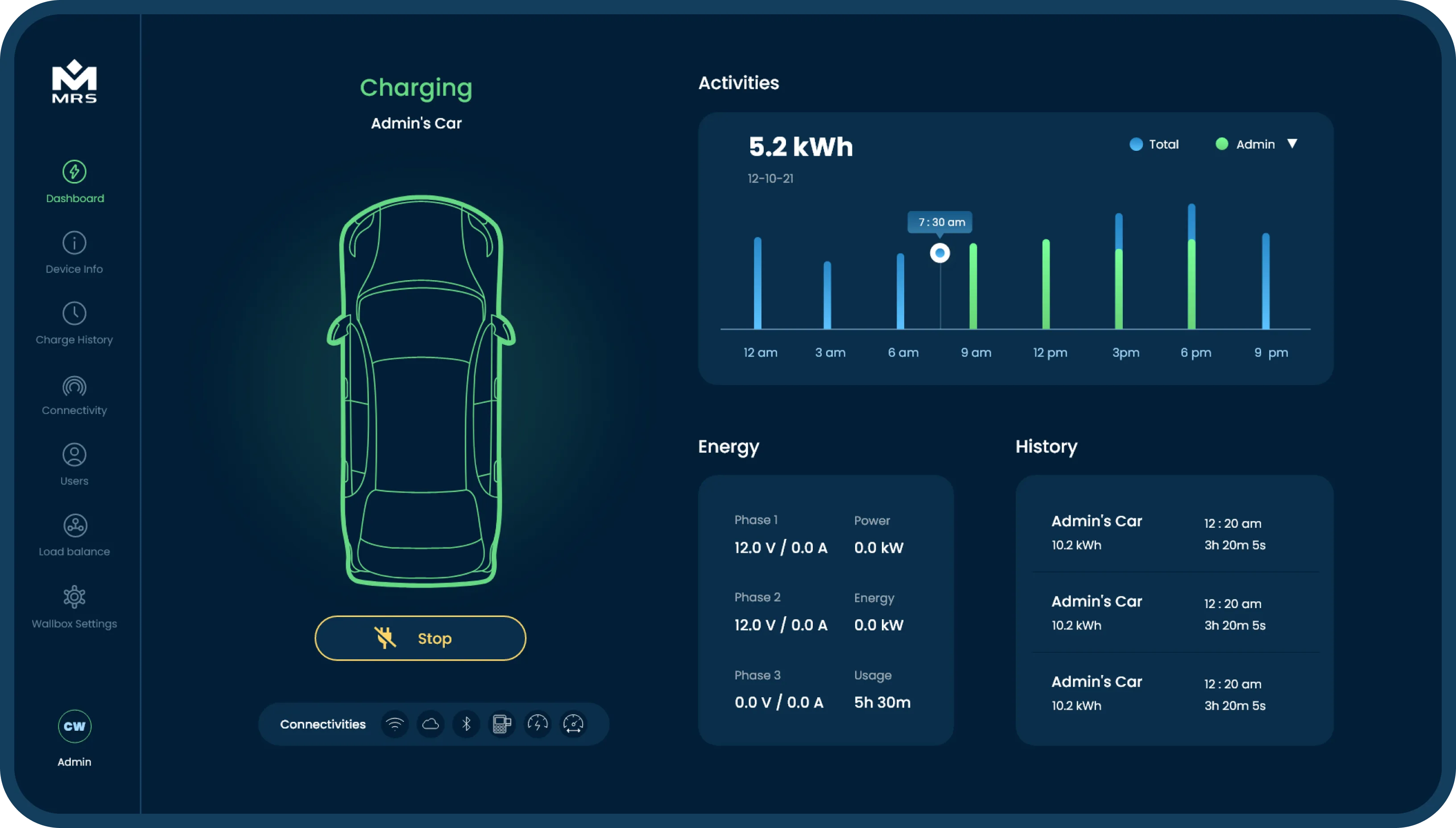 MRS E-Mobility - Charging controlled & monitored