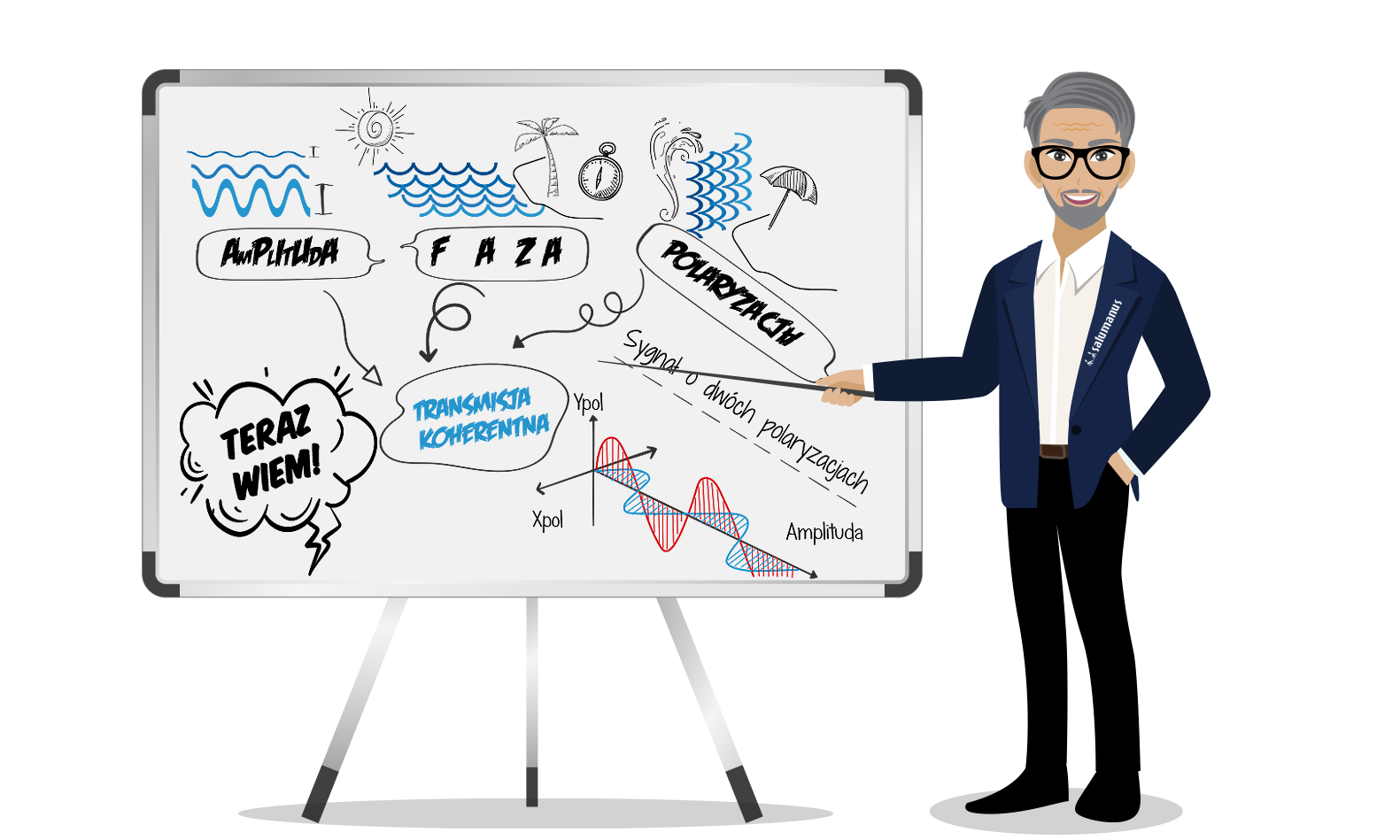 A jak to robiliśmy wcześniej? Nie tylko wcześniej, ale i dzisiaj ciągle ...