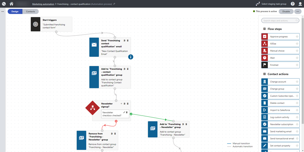 Mastering advanced tracking with Kentico Xperience - byte / minds