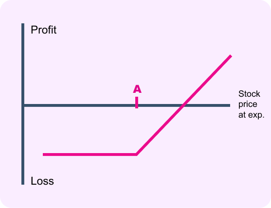 Option Trading Strategies | Option Strategy - The Options Playbook