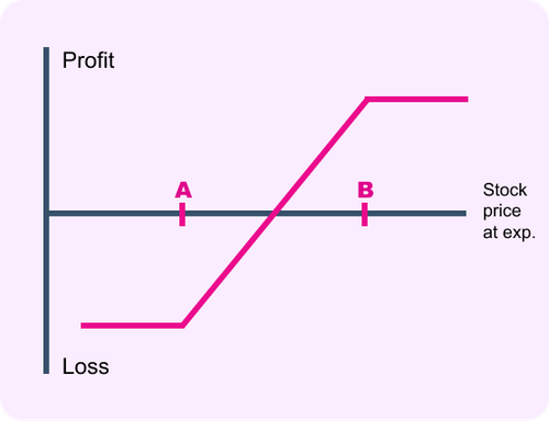 Long Put Option Strategy | Trading Put Options - The Options Playbook