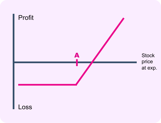 Option Trading Tactics | Strategy Guide - The Options Playbook