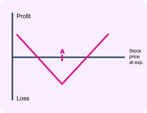 Long Call Condor Spread | Condor Spreads - The Options Playbook