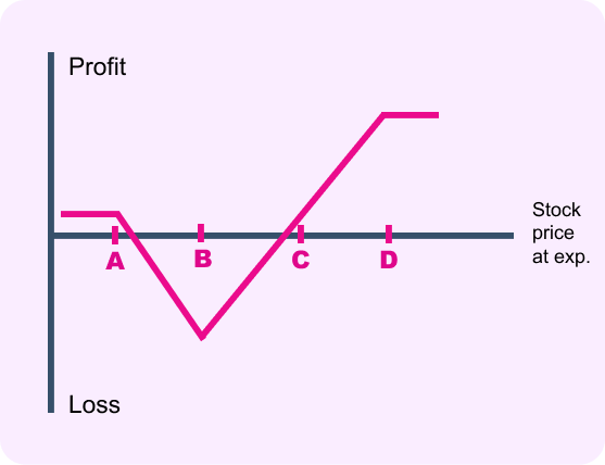 Option Trading Strategies | Option Strategy - The Options Playbook