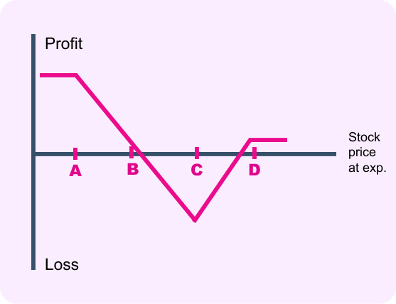 Option Trading Strategies | Option Strategy - The Options Playbook