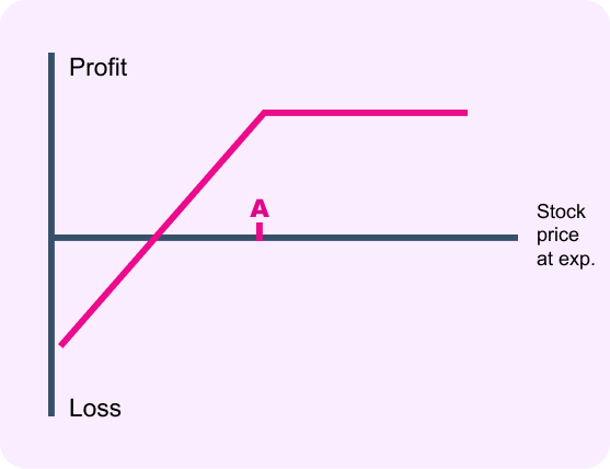Option Trading Strategies | Option Strategy - The Options Playbook