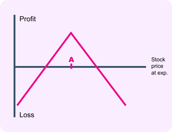 Option Trading Strategies | Option Strategy - The Options Playbook