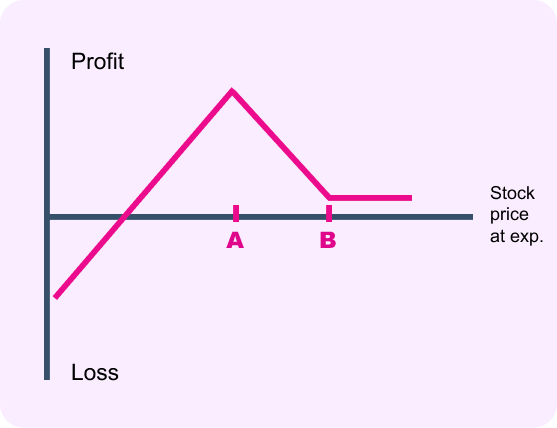 Option Trading Strategies | Option Strategy - The Options Playbook