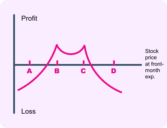 Option Trading Strategies | Option Strategy - The Options Playbook