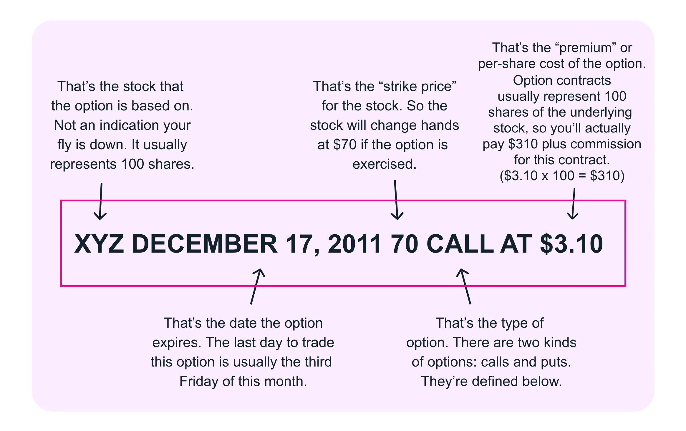 Stock Options Basics | Basics of Options Trading - The Options Playbook