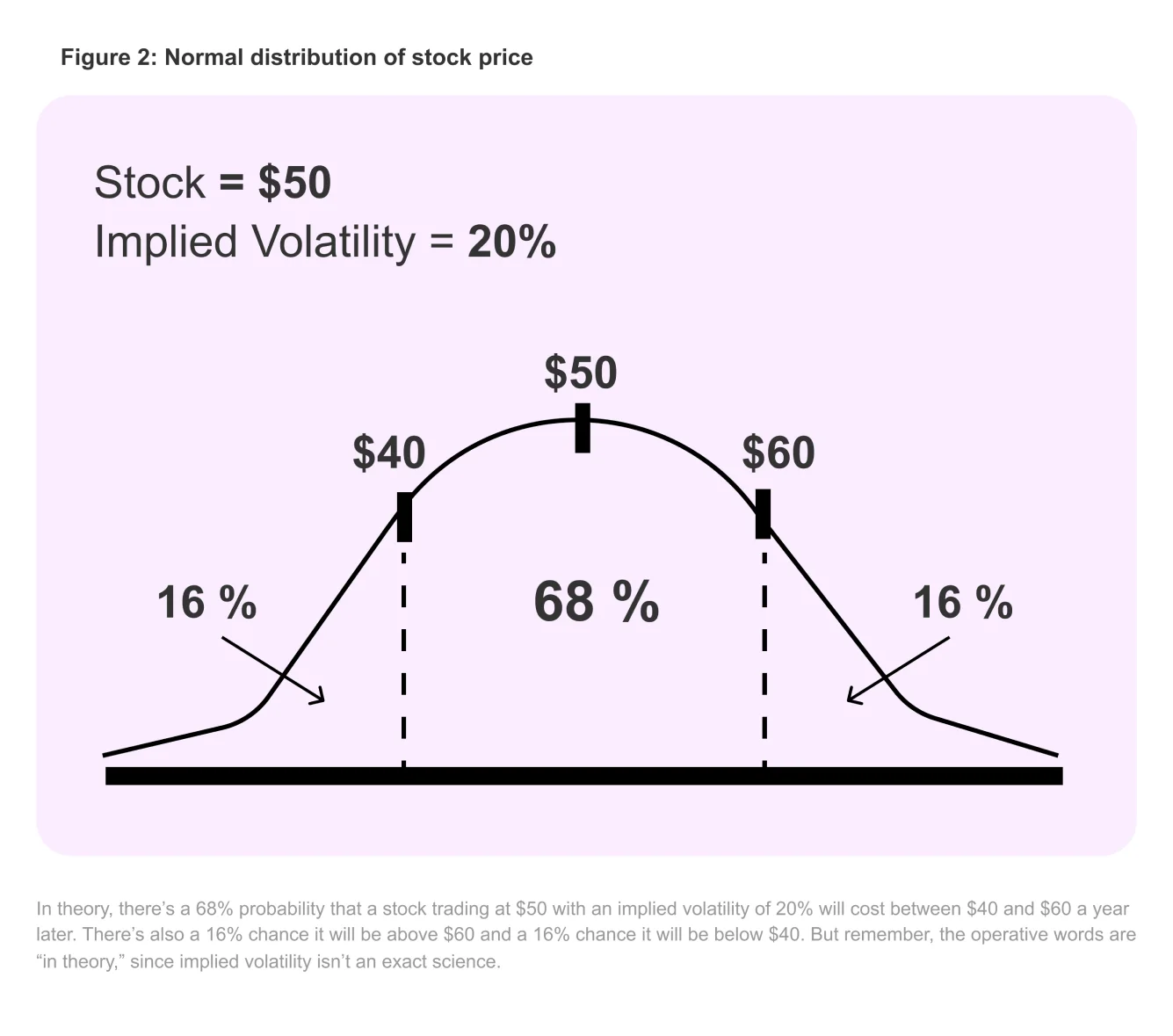 Options Volatility | Implied Volatility in Options - The Options Playbook