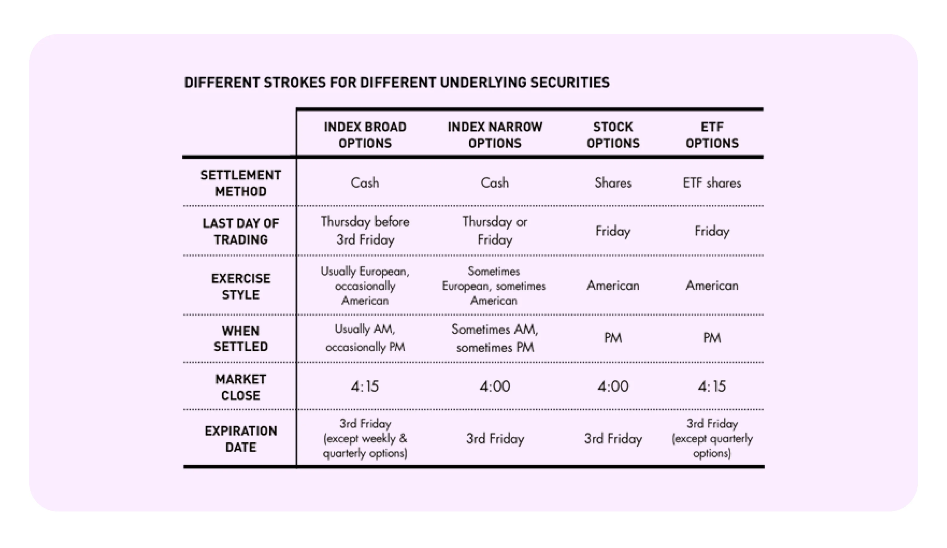 Index Options | Index Options Trading - The Options Playbook