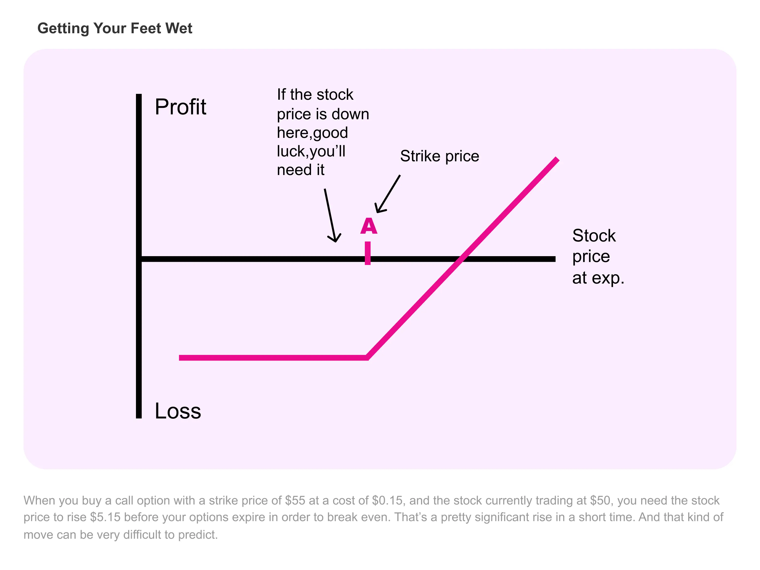 Learn Options Trading | Options Trading Beginners - The Options Playbook
