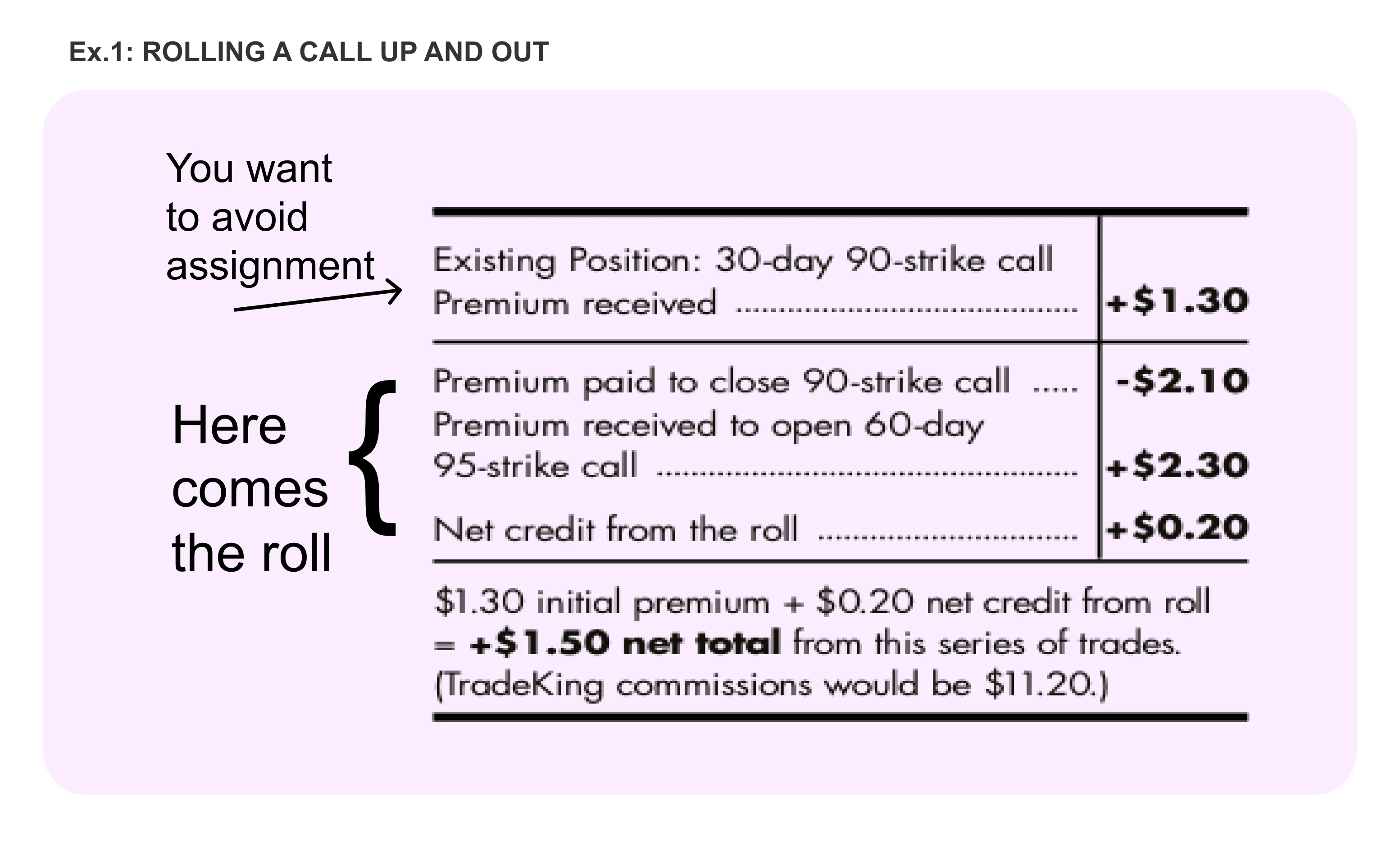 Rolling a Covered Call | How to Roll a Covered Call - The Options Playbook