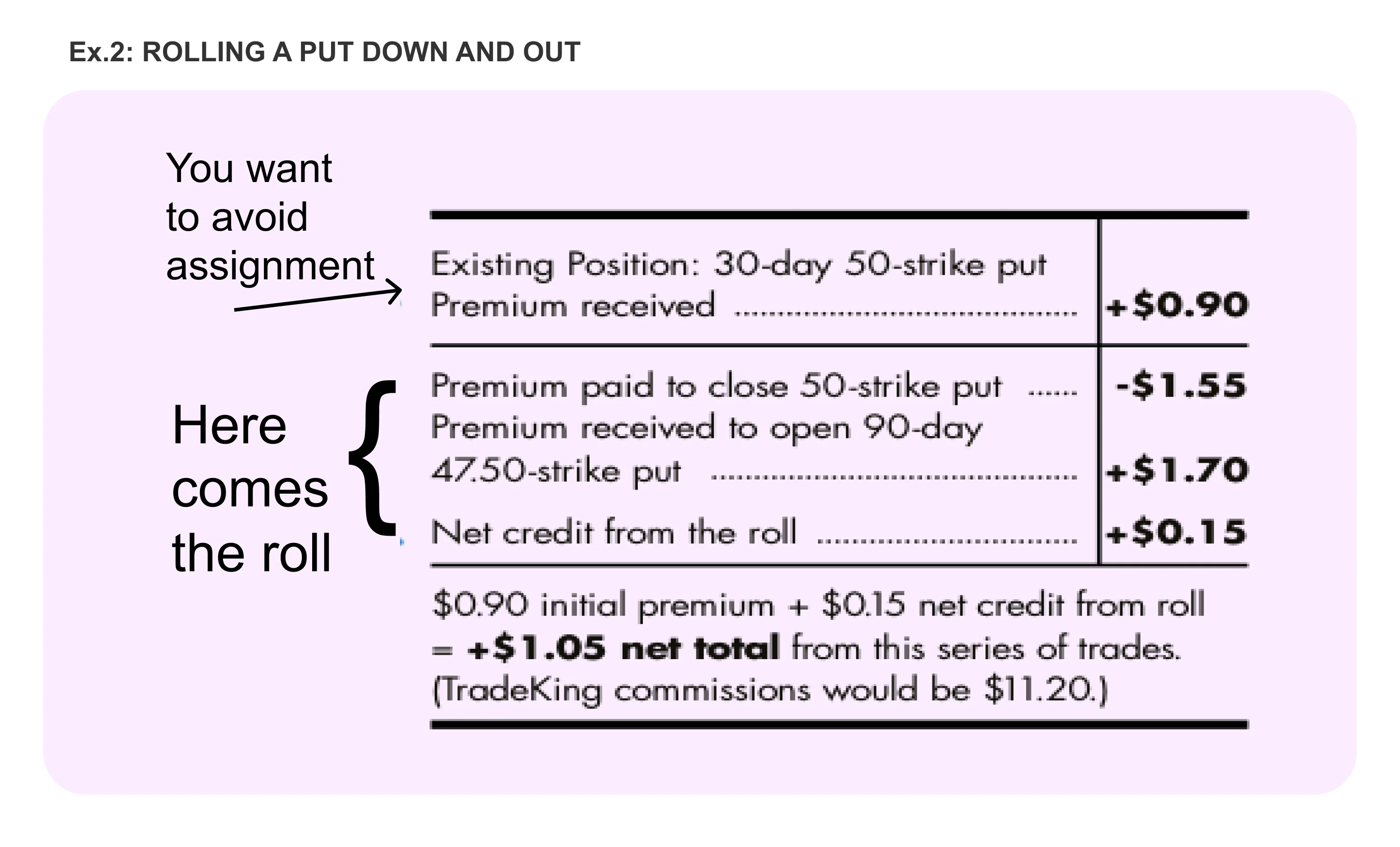 Rolling a Cash-Secured Put| Rolling Short Puts - The Options Playbook