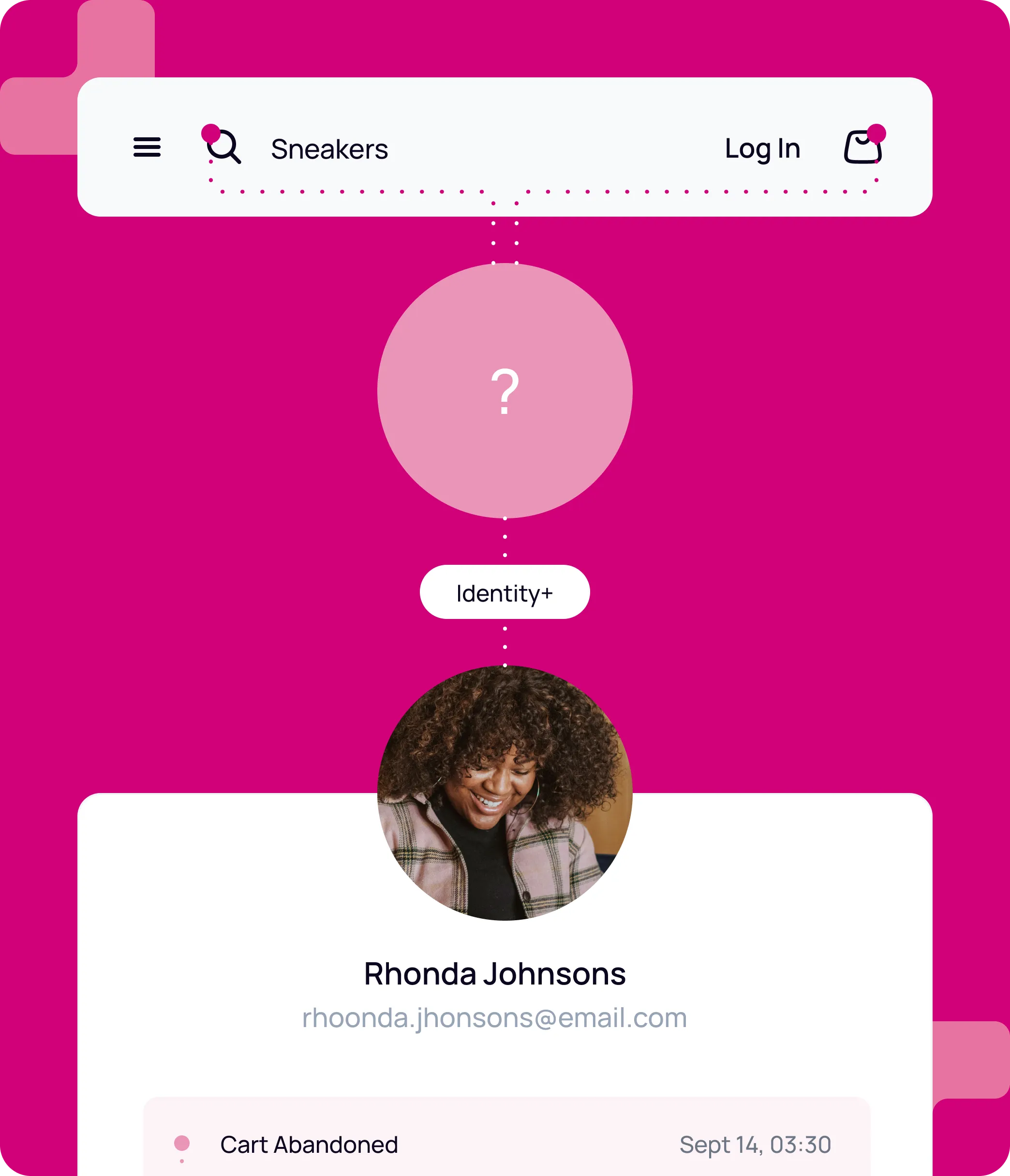 Identity+ - Simon Data Identity+ - Simon Data