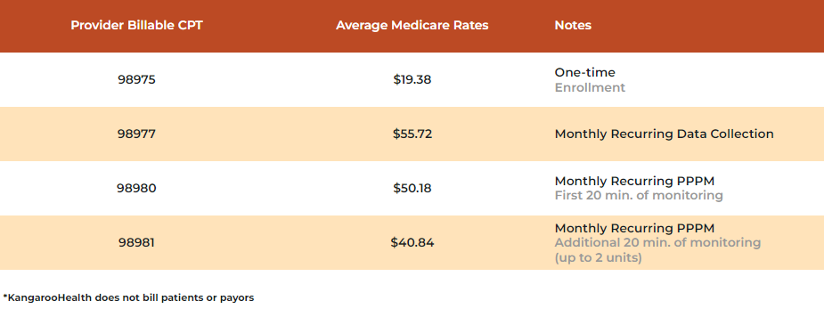 Our Solutions - Remote Therapeutic Monitoring