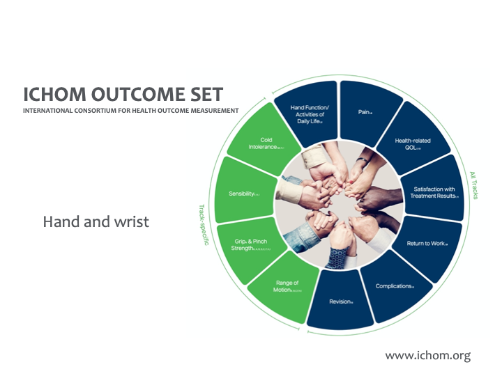 Streamlined diagnosis and care for people with common compression ...