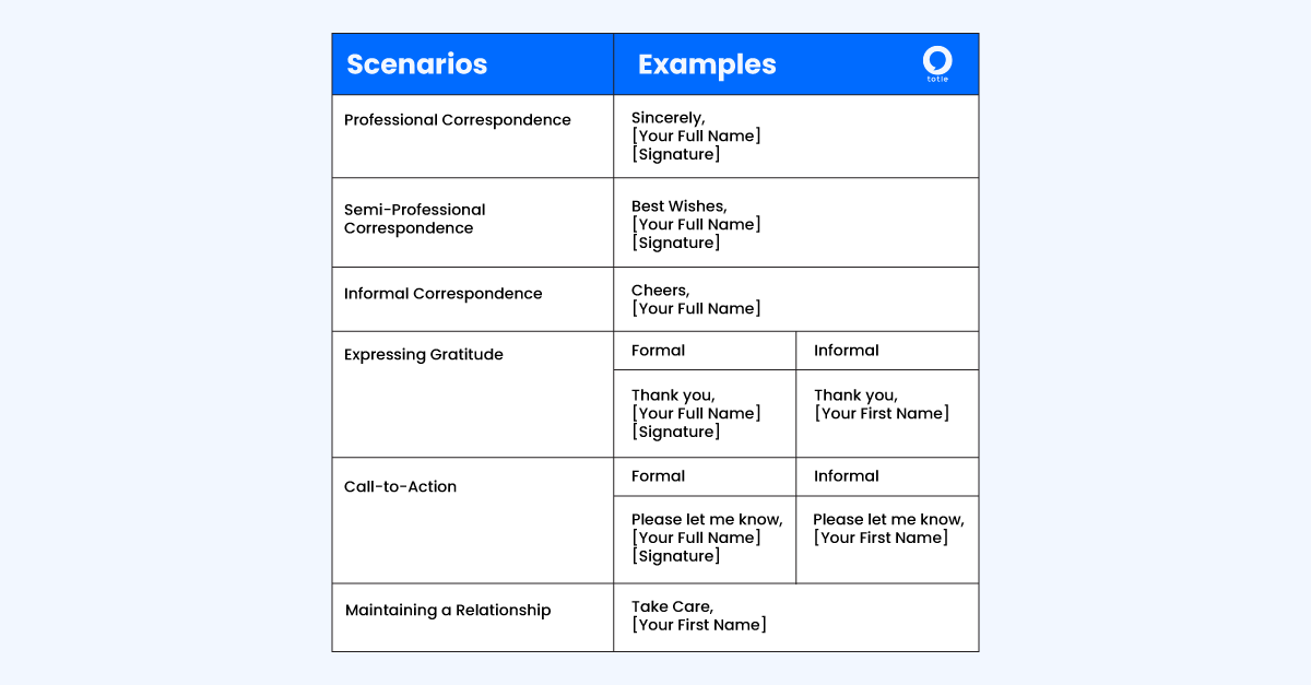 Farewell Fun: Mastering Email Sign-offs | totle Blog