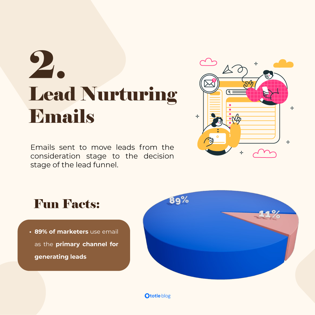 4 Most Common Email Types | totle Blog