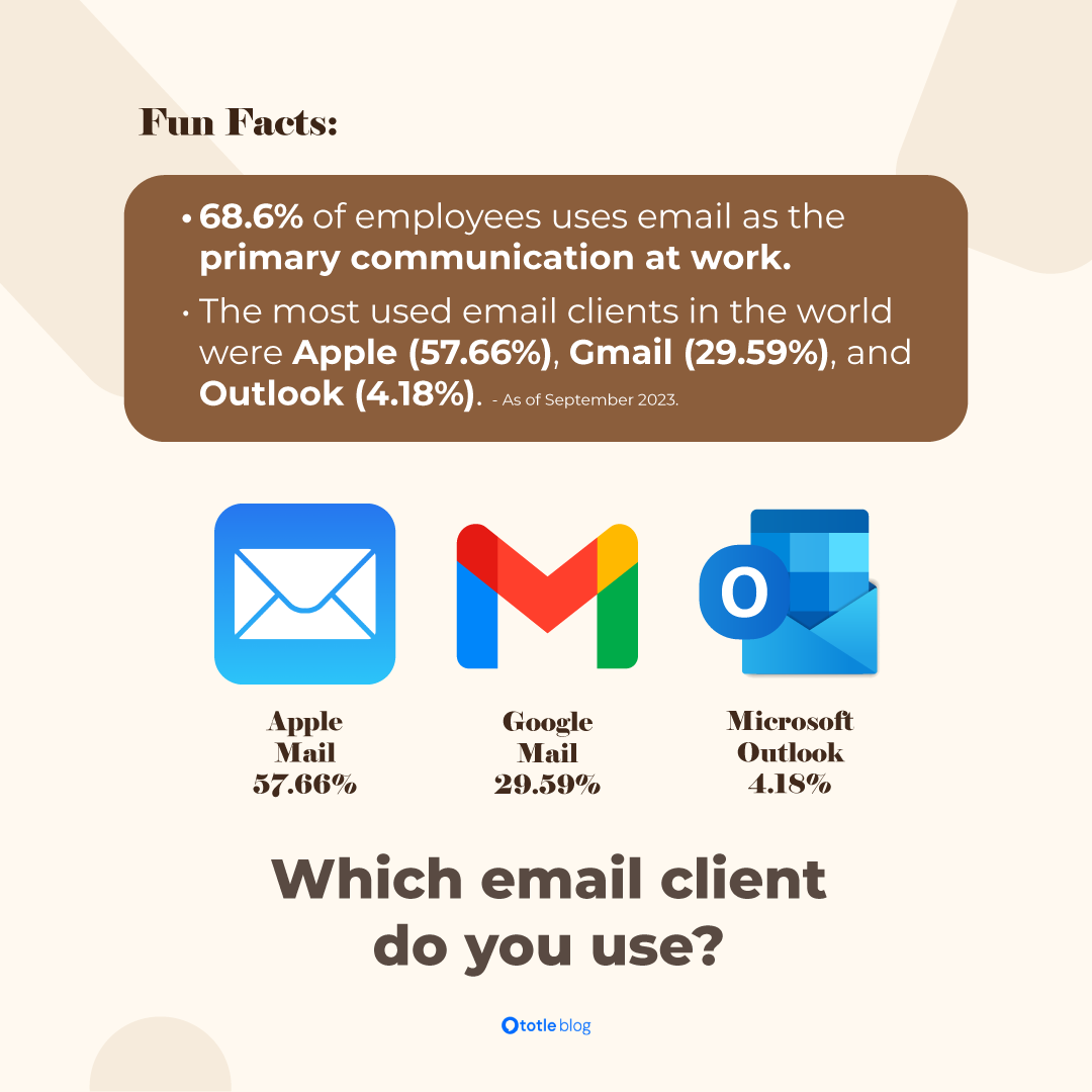 4 Most Common Email Types | totle Blog
