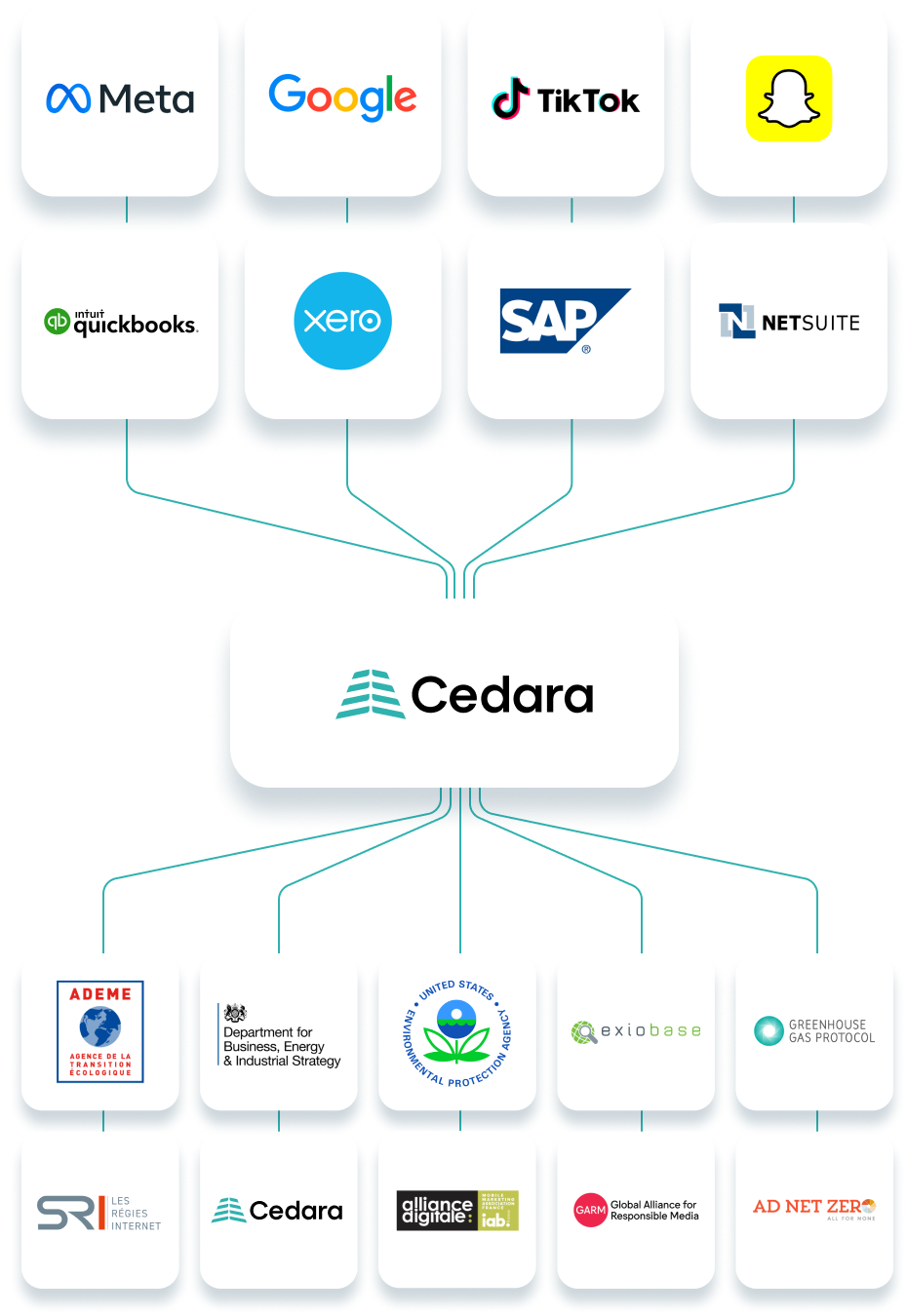 Cedara | Sustainability Mission, Leadership & Contacts