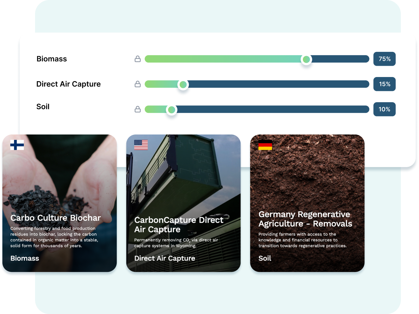 Cedara | Sustainability Mission, Leadership & Contacts