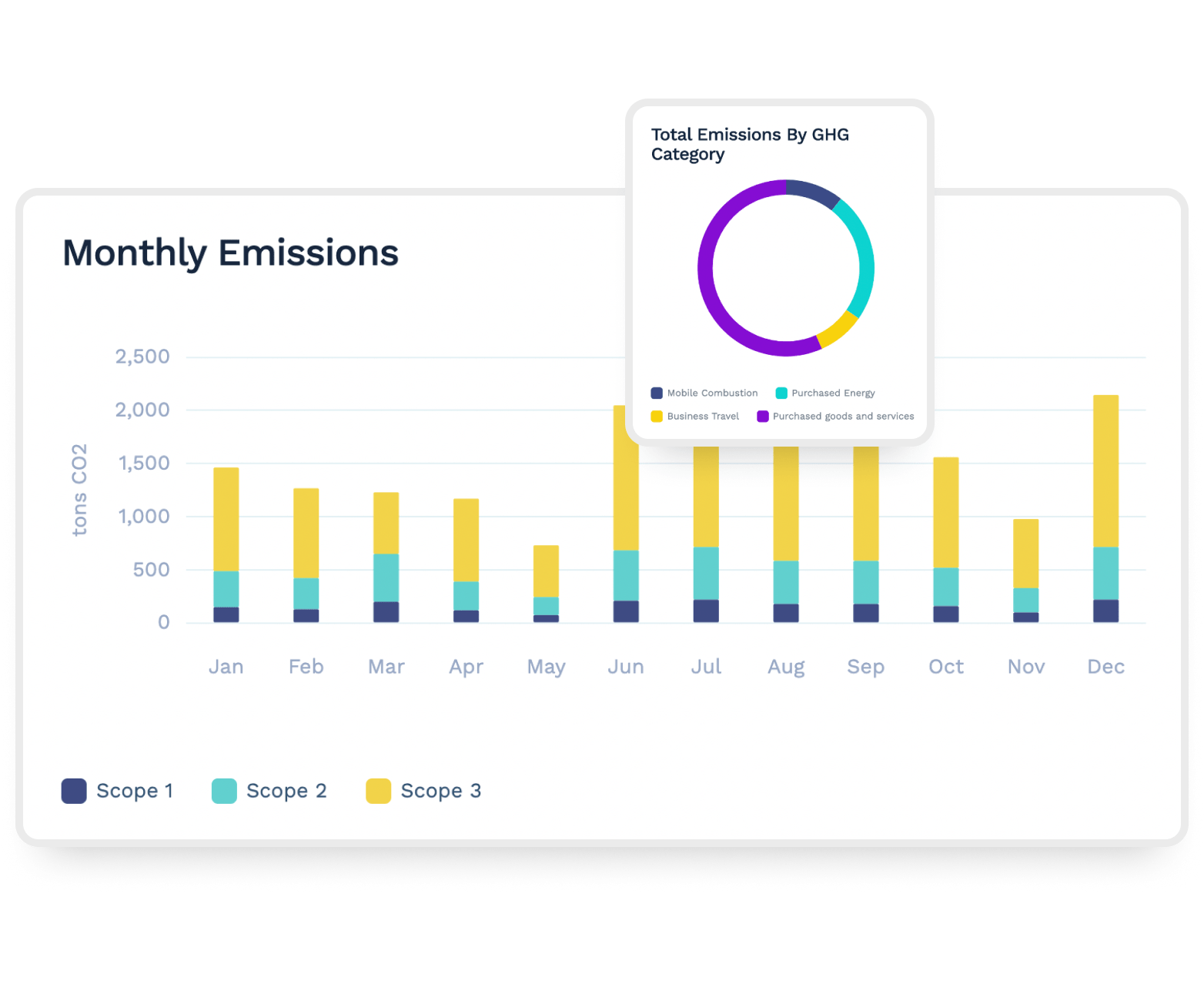 Cedara Launches Carbon Intelligence Platform- Cedara Company Updates