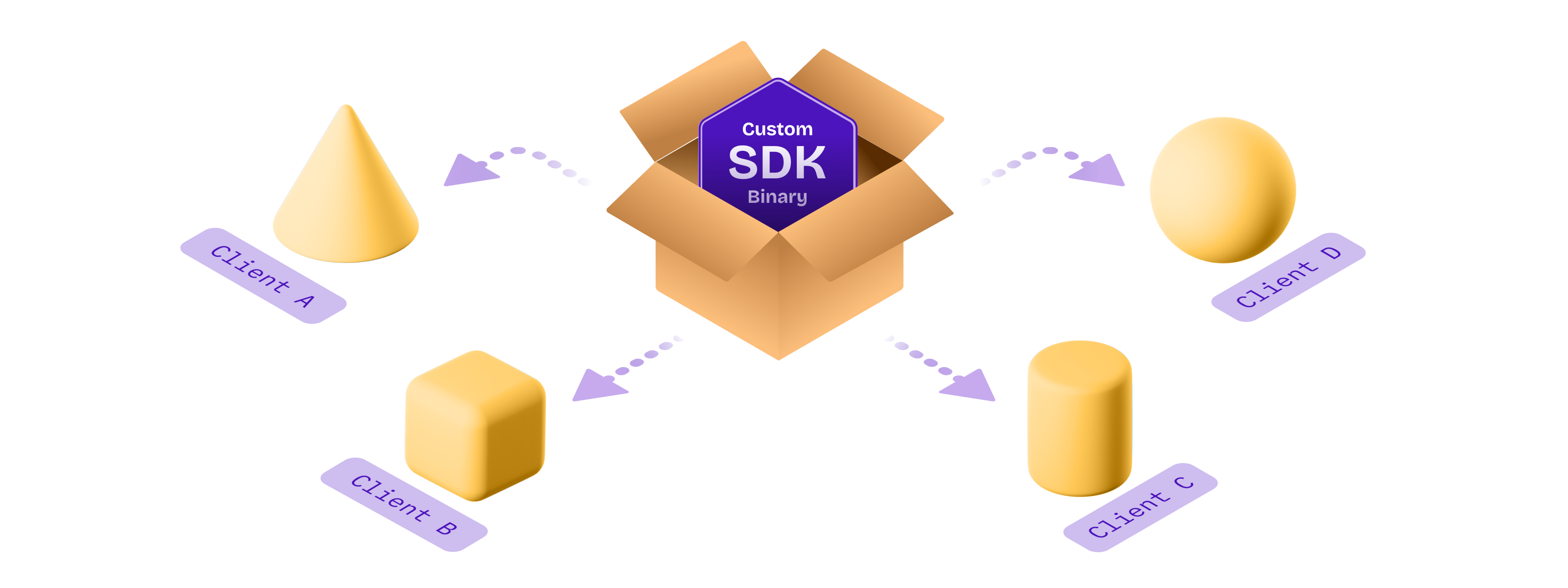 Automatically build & distribute custom iOS SDK Binaries for each customer