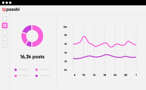 Fake Account Detection | AI-Powered Trust & Safety Platform