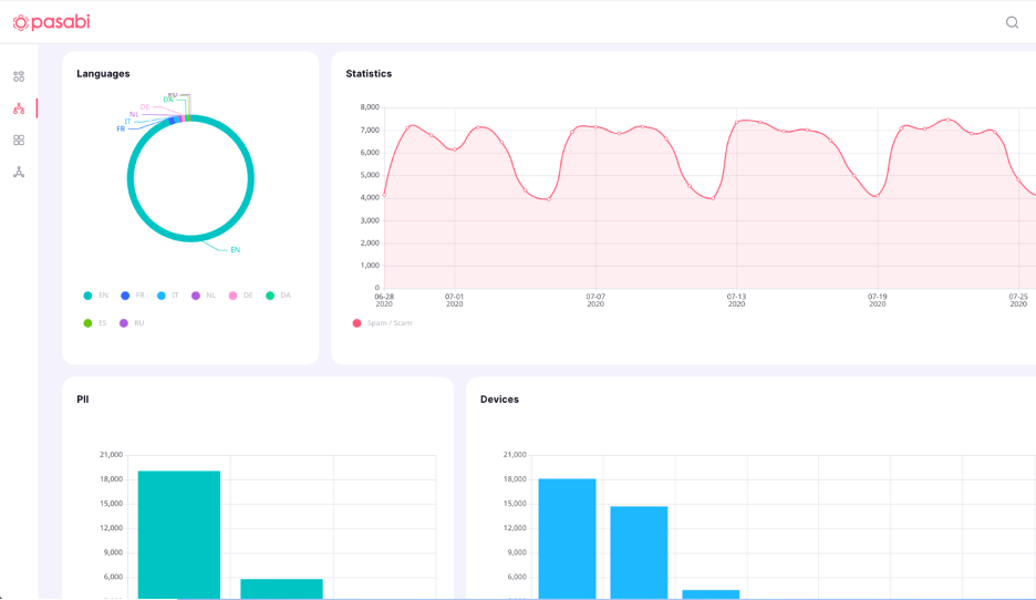 How Pasabi Supports Digital Trust & Safety Teams