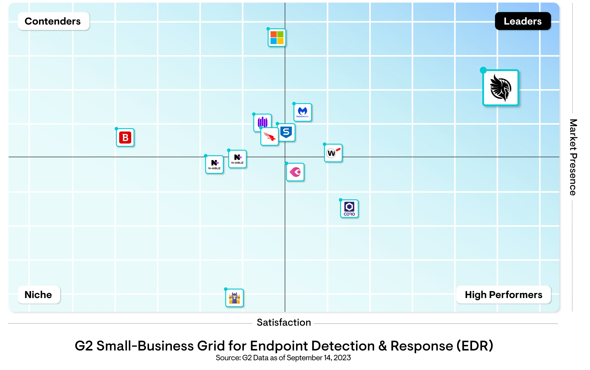Why Huntress EDR | Huntress