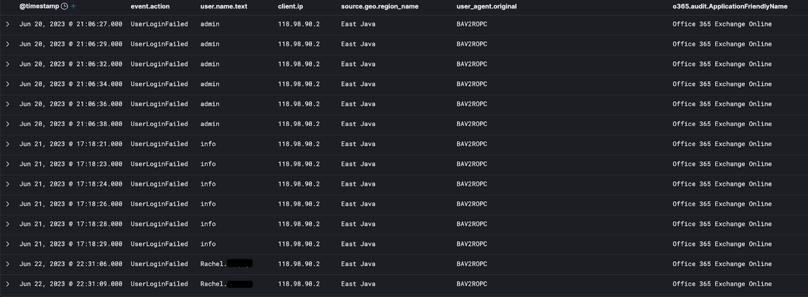 Threat Hunting for Business Email Compromise Through User Agents