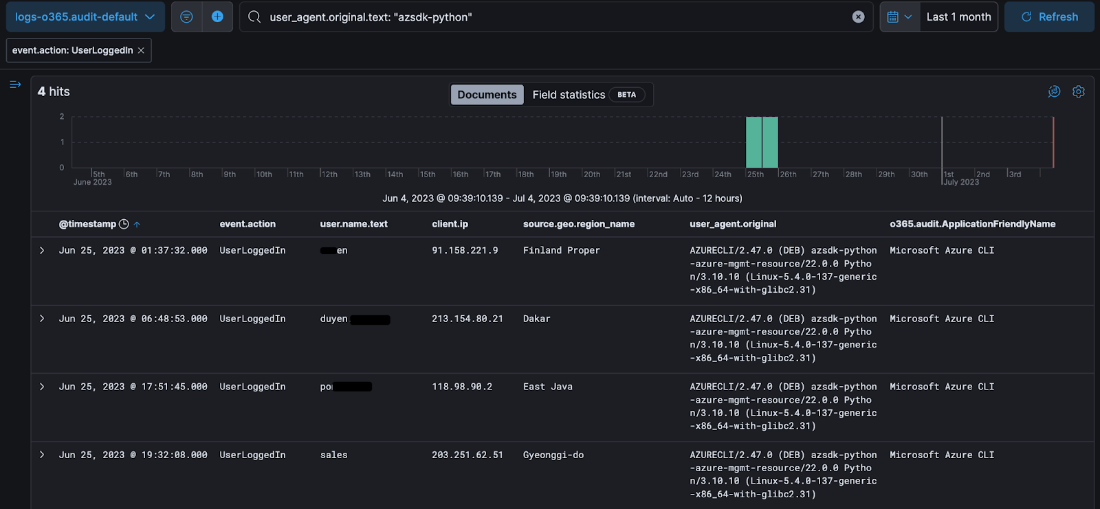 Threat Hunting for Business Email Compromise Through User Agents